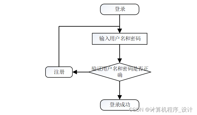 计算机毕业设计ssm宠物寄养平台设计【附源码数据库】宠物在线寄养平台课程设计 Csdn博客