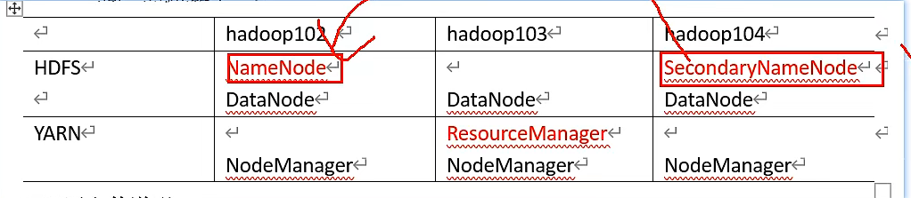 Hadoop的环境配置——搭建一个主机hadoop102，两个从机hadoop103，hadoop104，并运行分布式词频统计_在windows下进行wordcount词频统计-CSDN博客