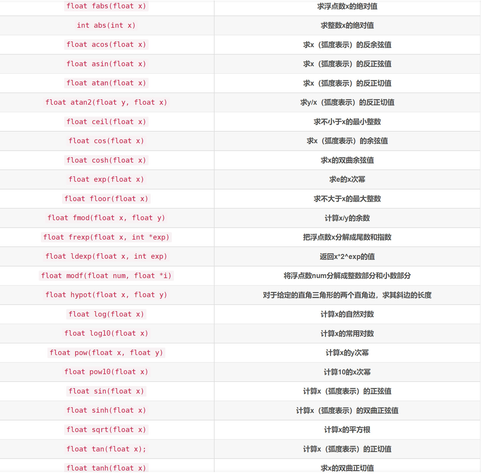 C语言标准库函数大全（ctype、time 、stdio、stdlib、math、string）_路漫漫其远，吾求索的博客-CSDN博客_c语言库函数
