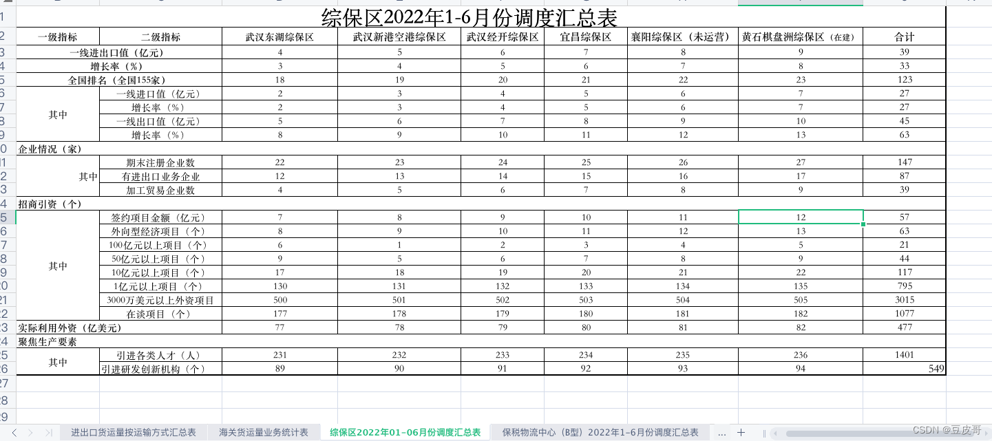 阿里esay Excel解析复杂表头方案实际应用easyexcel多行表头解析 Csdn博客 1616
