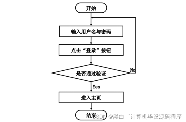 计算机毕业设计springboot匿名电子打分系统的设计与实现a7ie69【附源码】打分系统b端设计 Csdn博客