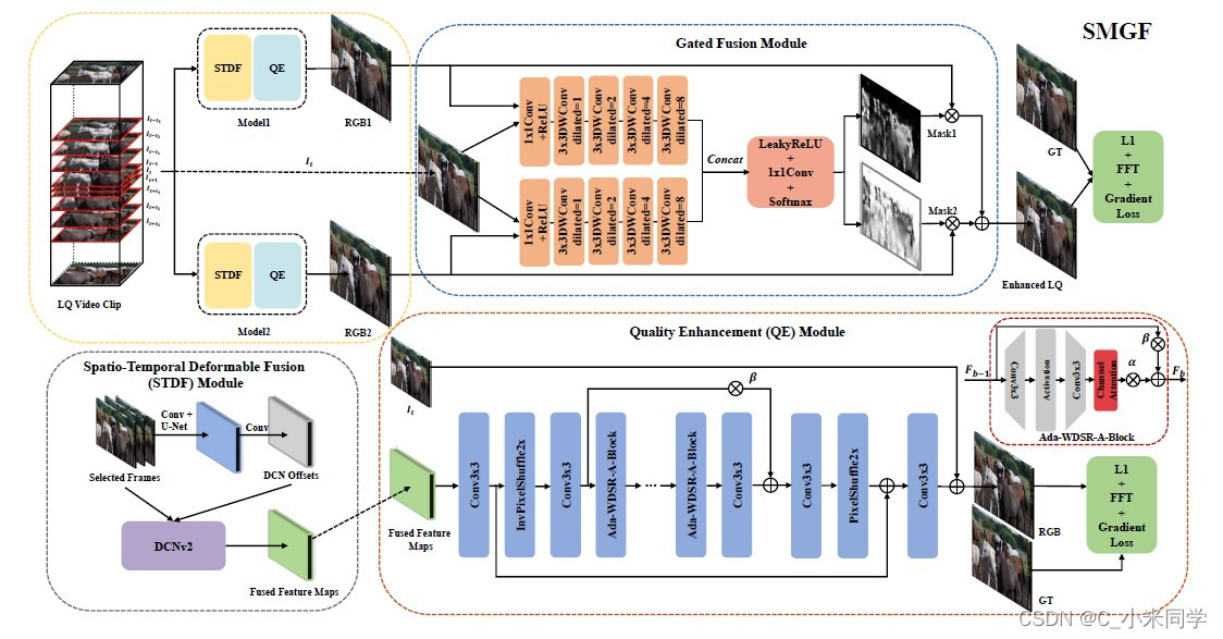 深度学习基础：压缩视频增强调研_dscnn-CSDN博客
