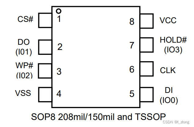 聚辰Giantec SPI Nor Flash GT25Q40学习笔记(一)——简介、封装方式、存储架构-CSDN博客