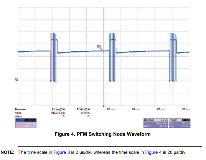 PWM / PFM_foudmantel of pwm converter-CSDN博客