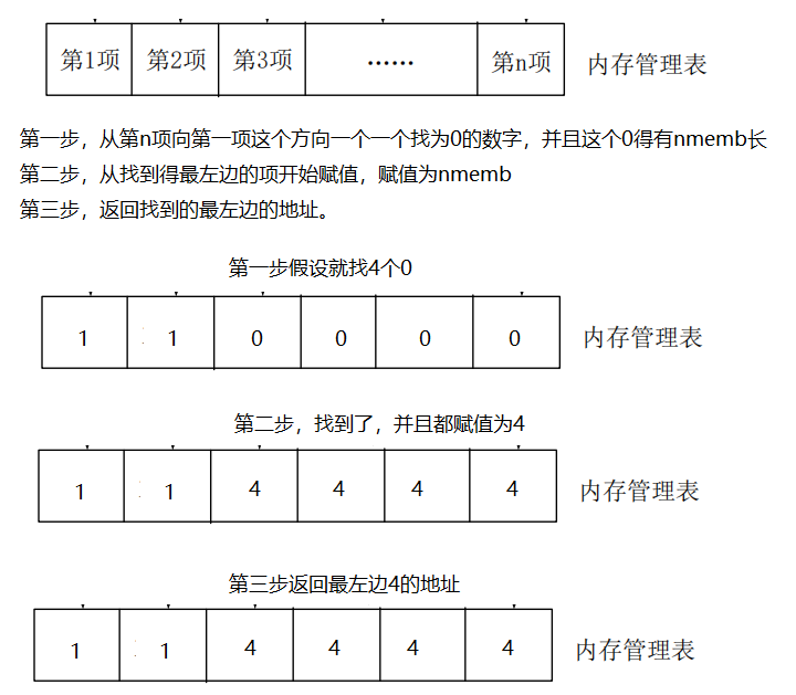 malloc.c正点原子编写内存管理的学习笔记_正点原子 mymalloc-CSDN博客