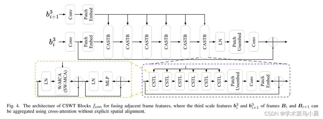 视频去模糊：Aggregating Long-term Sharp Features via Hybrid Transformers for Video Deblurring_事件融合去模糊 ...