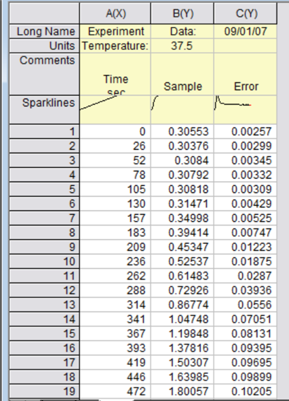 Origin使用手册/笔记第二部分：数据的录入_origin数据输入方法-CSDN博客