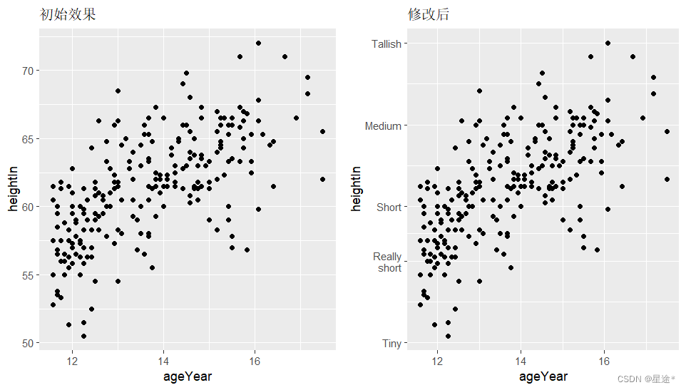 Ggplot2 坐标轴常见设置ggplot2横坐标标签倾斜 Csdn博客