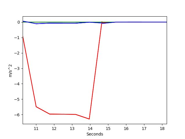【CarMaker学习笔记】CarMaker Python API 接口使用方法_python carmaker-CSDN博客