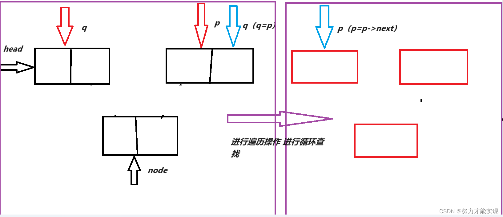 数据结构 使用单链表插入操作进行学生编号排序（单链表练习）6 4 单链表插入排序分数 15作者 李廷元单位 中国民用航空飞行学院单链表插入排序 Csdn博客