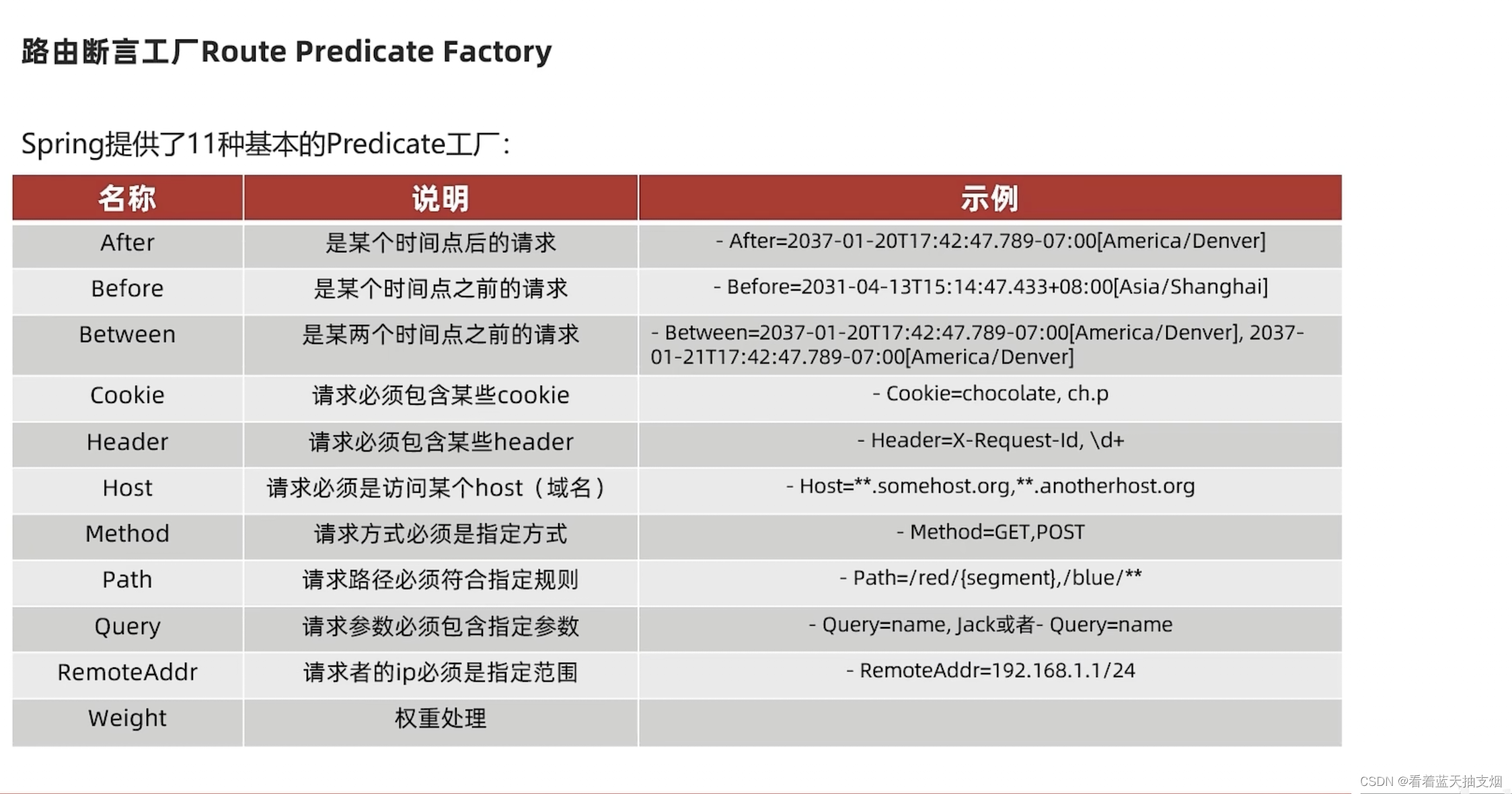Springcloud 统一网关gateway Csdn博客