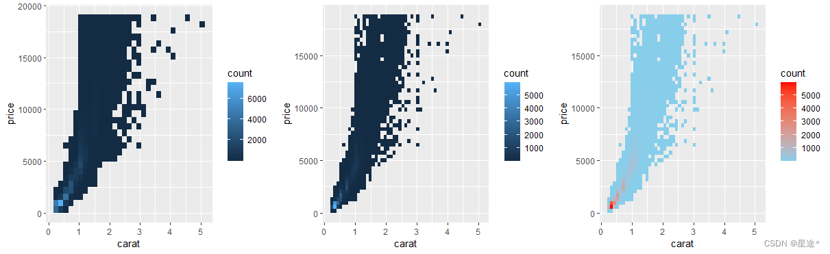 ggplot2散点图进阶画法_ggplot2 二象限散点图-CSDN博客