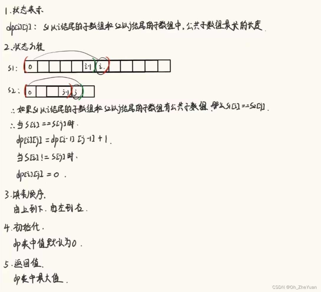 【动态规划】二维数组的dp问题 最长重复子数组 Dp 二维数组 Csdn博客