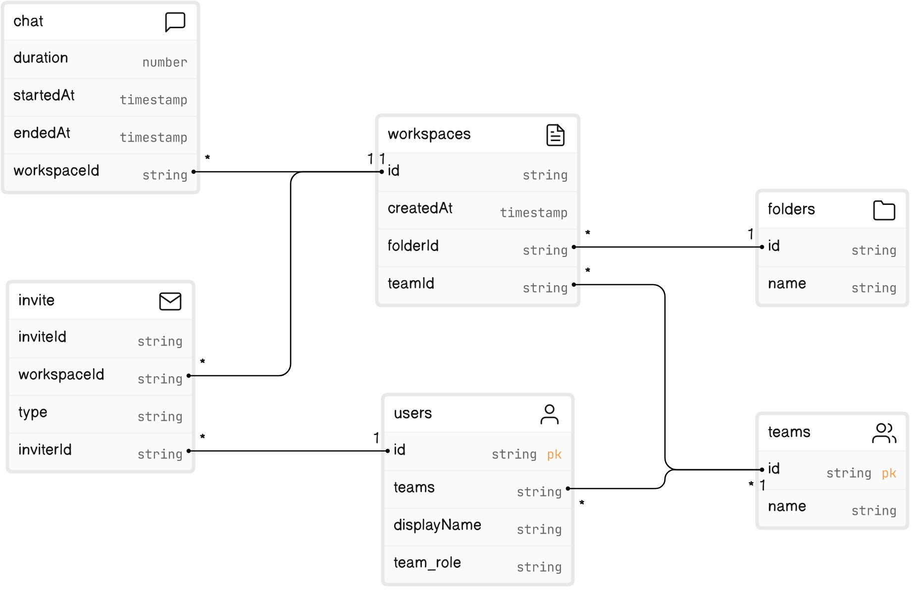 【cc 数据结构】稀疏矩阵解析:从原理到 C 实现 指南c稀疏矩阵 Csdn博客