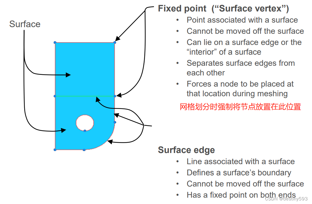 HyperMesh入门笔记-CSDN博客