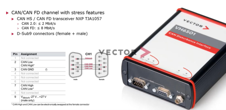 从零学习VH6501(一) —— 环境搭建-CSDN博客