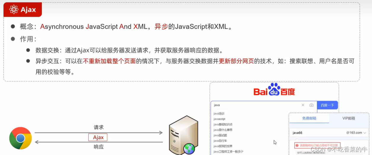 黑马JAVAWeb Day3_黑马javaweb的yapi过期地址-CSDN博客