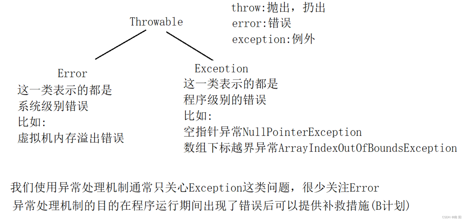 【java 异常处理机制】第1关java 中的异常处理机制 Csdn博客 3864