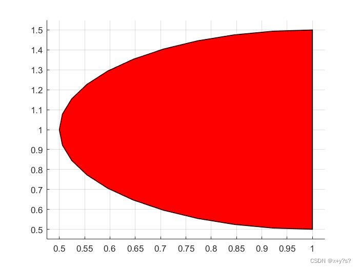 mpt3工具箱学习记录--day2-CSDN博客