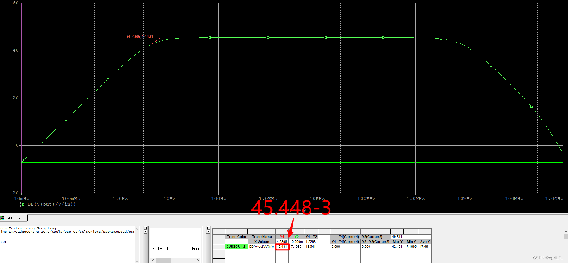 交流扫描分析_ac sweep-CSDN博客