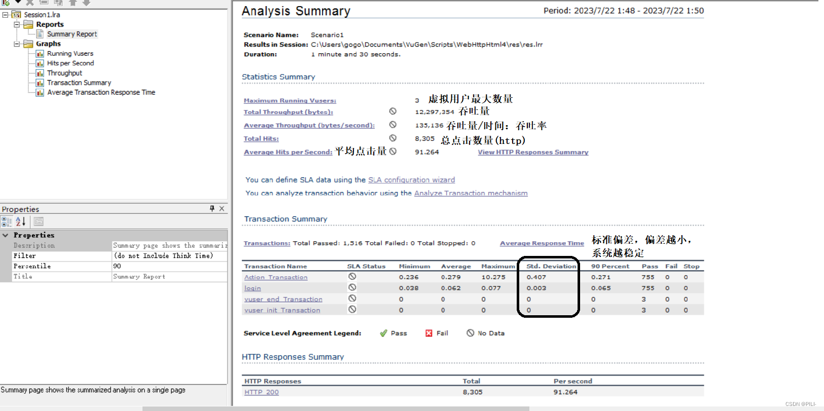 LoadRunner 的简单使用_loadrunner怎么把init和end跳过-CSDN博客