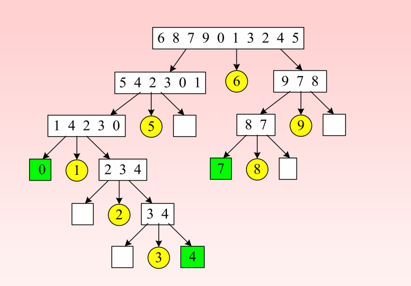 快速排序（quick sort）_序列含有10个元素 快速排序需要几趟-CSDN博客