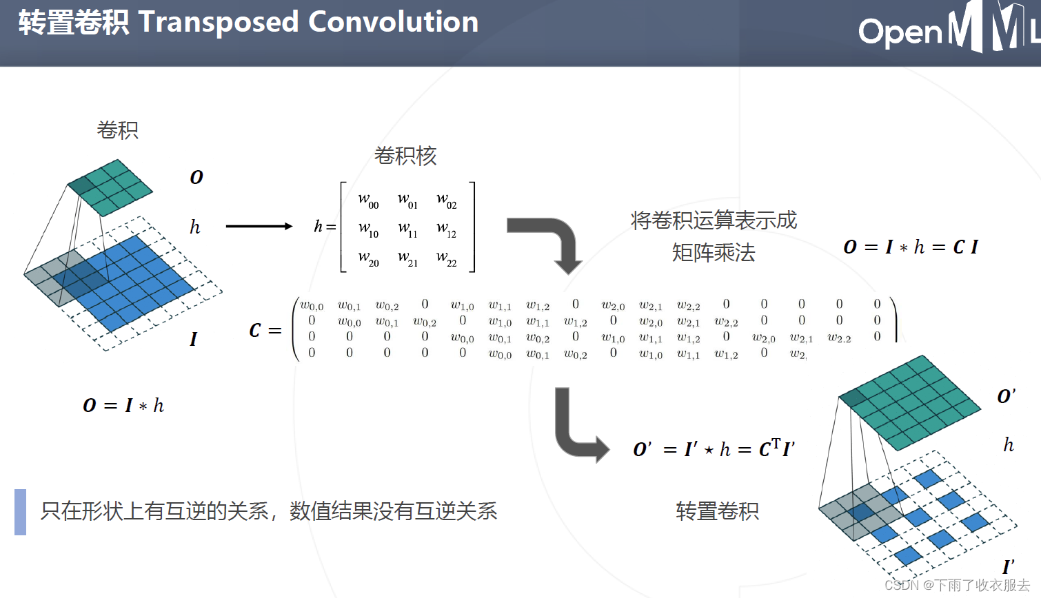 Openmmlab Ai 实战训练营笔记 06openmmlab Ai实战营第6天笔记 Csdn博客