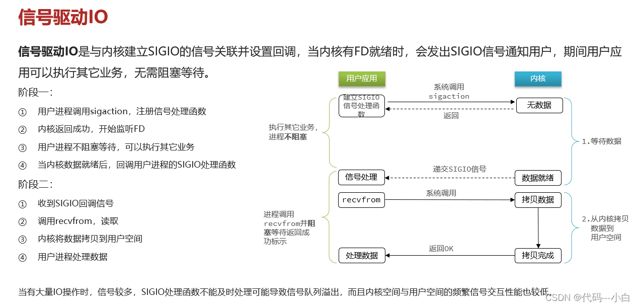 十五、redis——网络模型redis 网络模型 Csdn博客