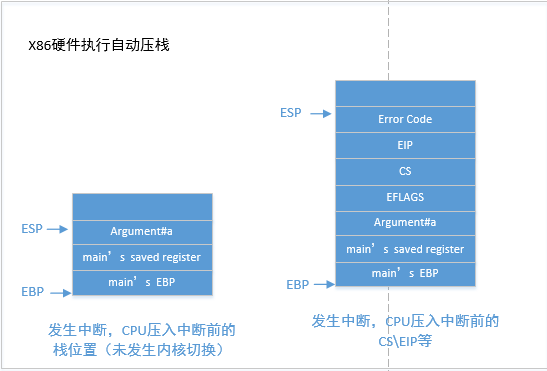 X86中断栈执行过程分析_x86 cpu init中断-CSDN博客
