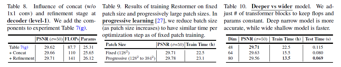 【CVPR2021 去雨去模糊】Restormer: Efficient Transformer for High-Resolution Image Restoration-CSDN博客