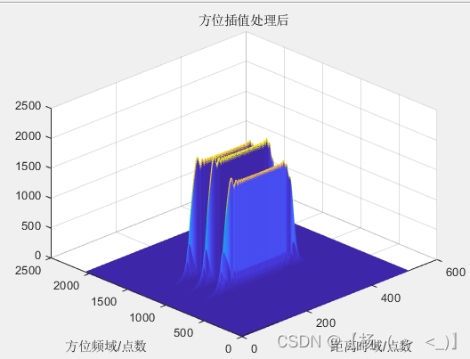极坐标格式算法（PFA）-SAR成像算法系列（六）_pfa算法-CSDN博客