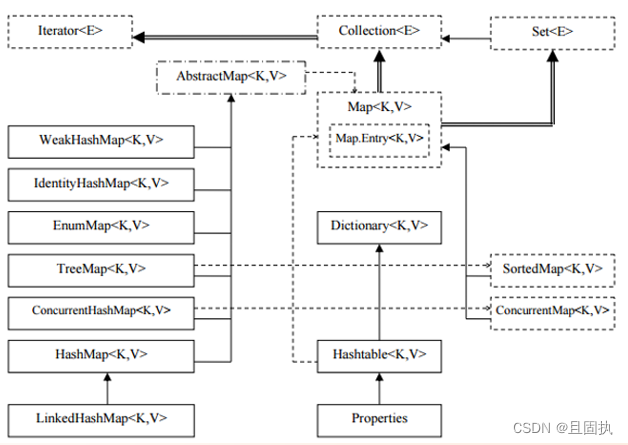 Map & HashMap & TreeMap & Iterator_iterator treemap-CSDN博客