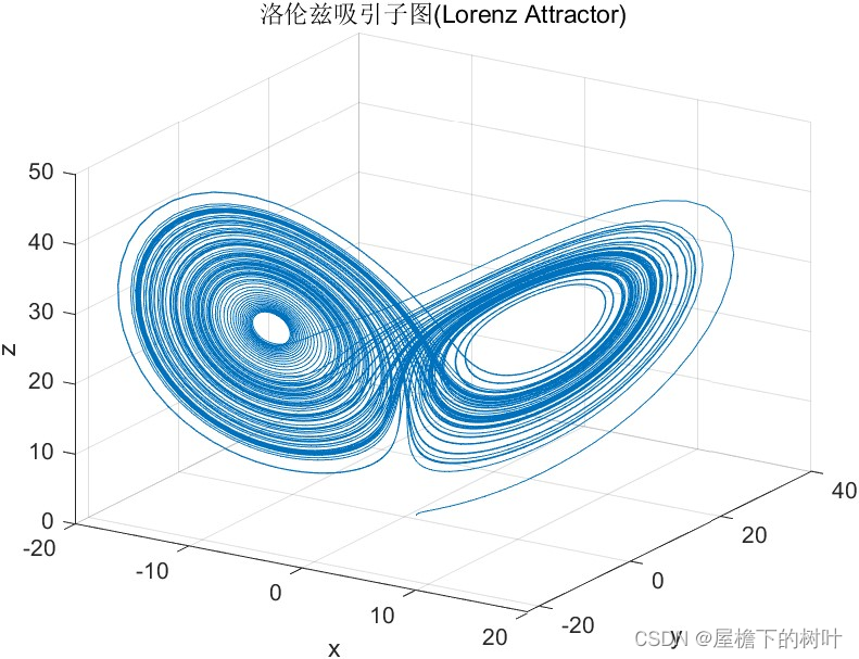 【matlab混沌理论】1.2.洛伦兹吸引子_洛伦兹吸引子matlab代码-CSDN博客