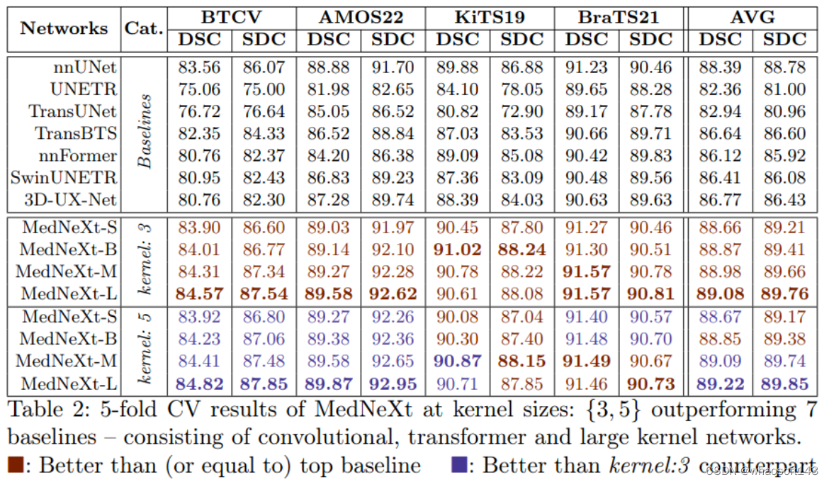 MedNeXt_mednext跑自己数据集-CSDN博客