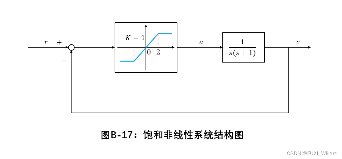 Matlab基础7：非线性控制系统分析绘制基于非线性系统模型的响应曲线观察并分析各状态的演变过程 Csdn博客