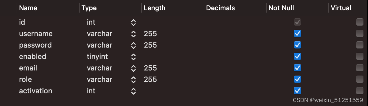 SpringSecurity使用JDBC认证_spring security jdbc配置-CSDN博客