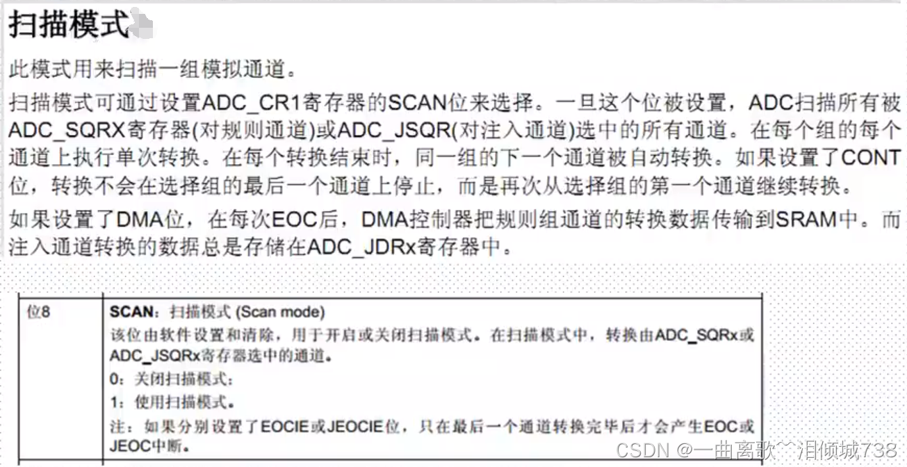 Stm32 Adc基本原理stm32中adc的原理 Csdn博客 