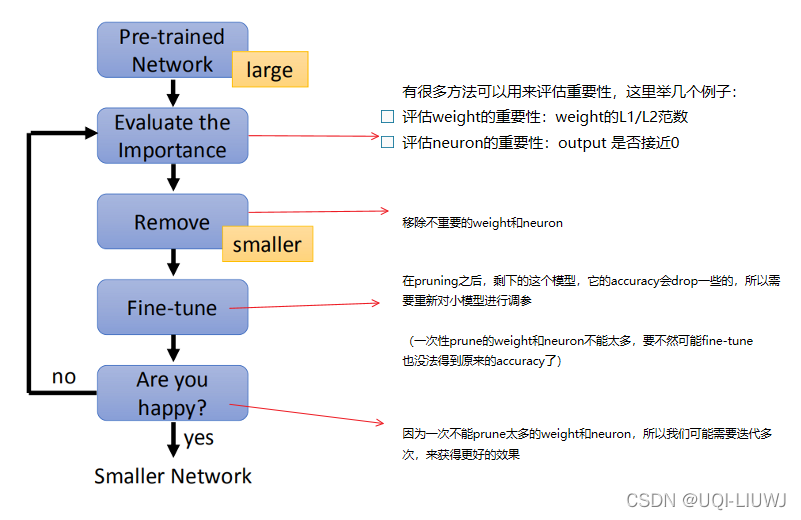 机器学习笔记 Network Compressionlabel Temperature Csdn博客