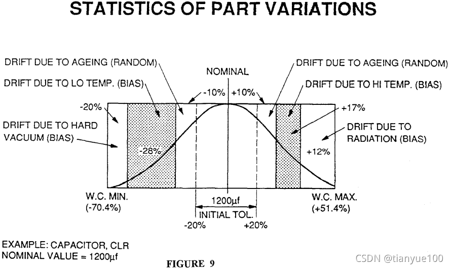 Worst Case Circuit Analysis Application Guidelines how To Avoid Design worst-case-circuit-analysis-application-guidelines-how-to-avoid-design