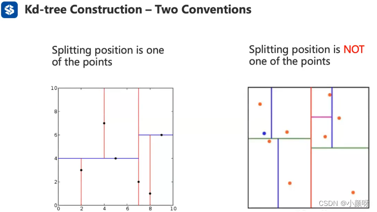 三维点云处理第二章（2）--Kd-tree_三维kd-tree-CSDN博客