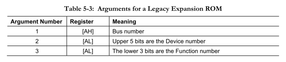 PCI Expansion ROMs_expansion rom示例-CSDN博客