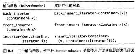 STL源码剖析-CSDN博客