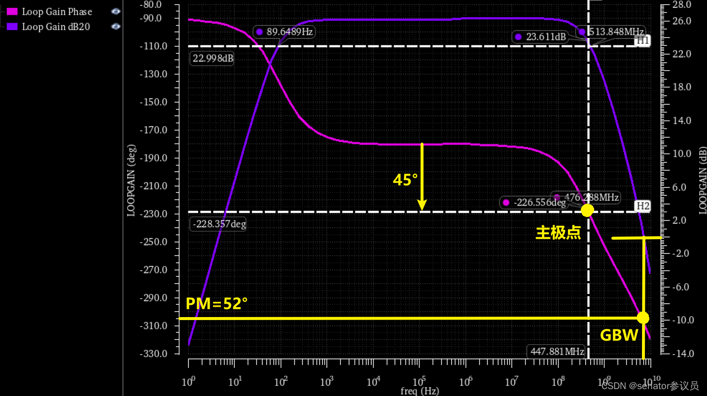 【Cadence】stb仿真_cadence stb仿真-CSDN博客