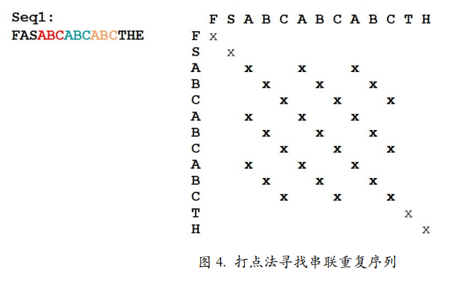 【生信MOOC】生物序列比对工具_序列比对在线-CSDN博客