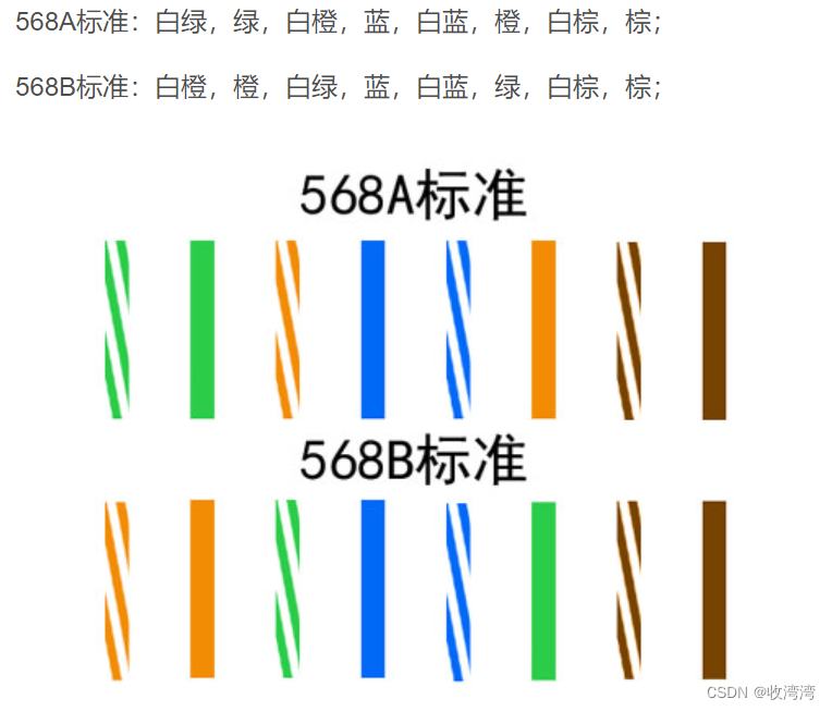 网线、公母接口定义_网线公母-CSDN博客