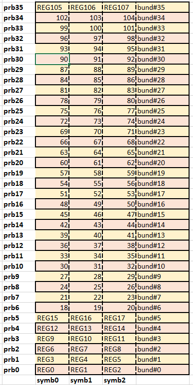 NR PDCCH CCE to REG 交织图解_pdcch 交织-CSDN博客