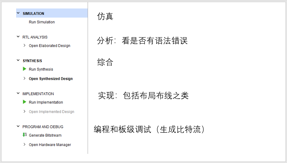 基于vivado的fpga开发流程图解笔记（附小梅哥讲解视频）xilinx Fpga原理与实践—基于vivado和verilog Hdl Csdn博客