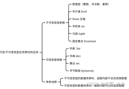 Python 里变量内存图python内存图 Csdn博客