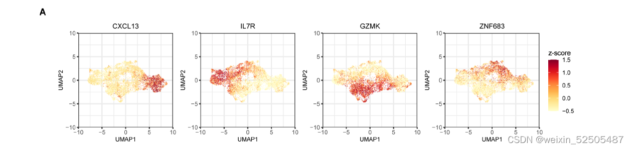 SCI论文复现-UMAP图_ssc.plot.tsne-CSDN博客
