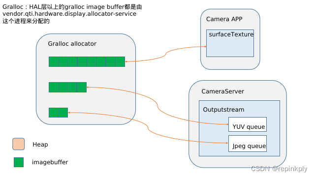 DMABuffer剖析_buffer dma-CSDN博客